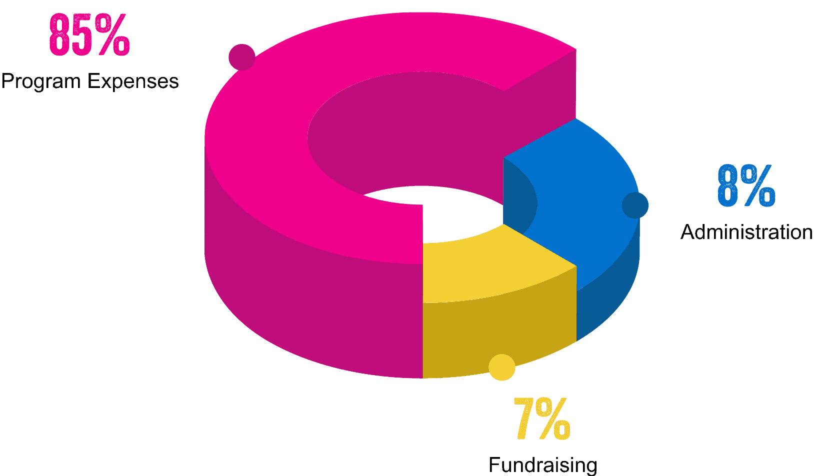 Plan India - Child Care NGO | Donate Now | Ngo for Girls